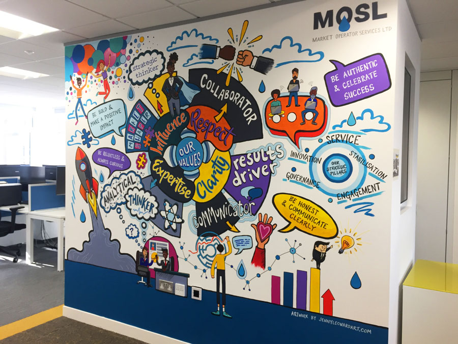 Murals – Jenny Leonard Art